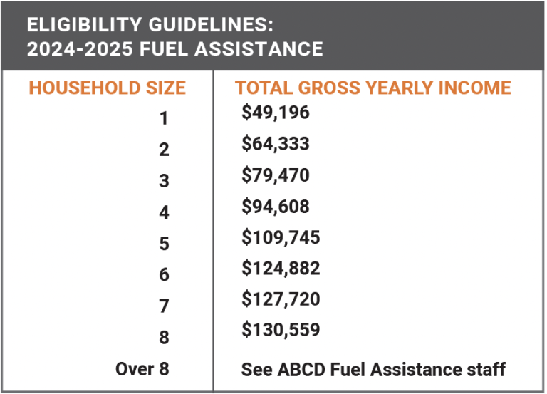 Fuel Assistance (HEAP) - Action for Boston Community Development